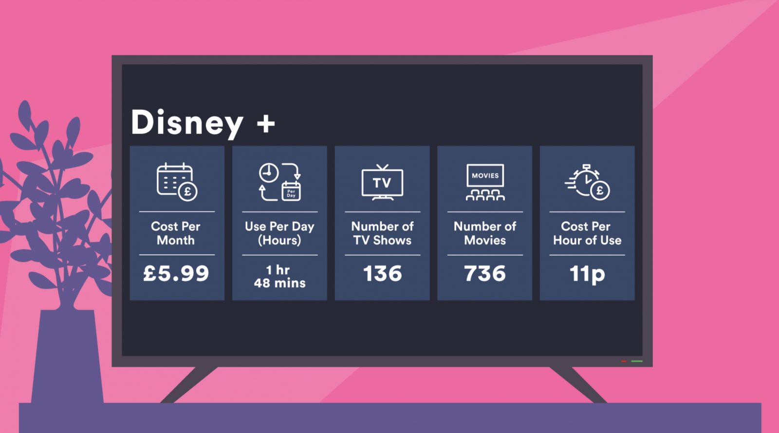 Popular Disney Plus Shows Right Now Follow News