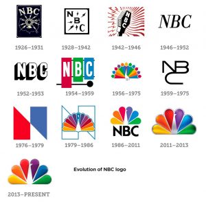 Who Owns NBC? Big Three Television In The US